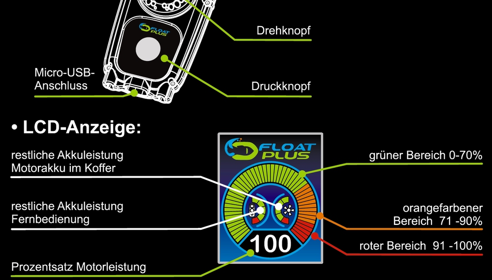 Fliegenfischer - Forum - Gerätetest - Fliegenfischen Zubehör - Float ...